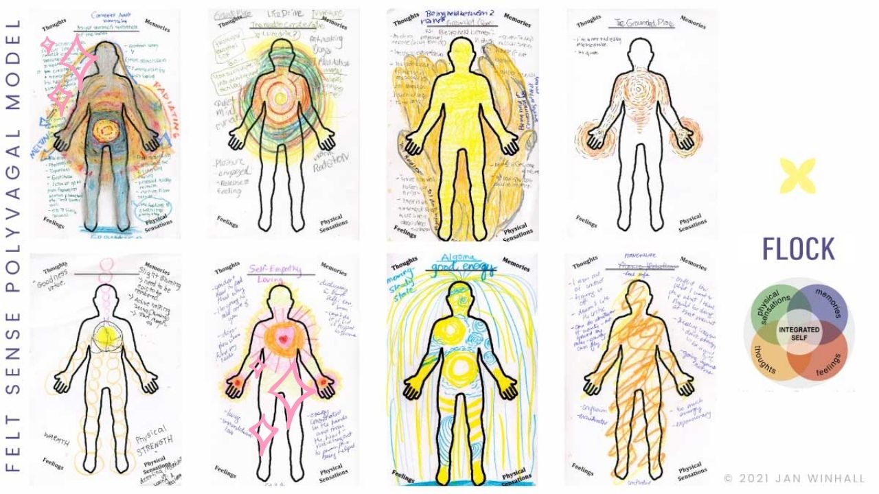 Jan Winhall: Treating Trauma and Addiction With The Felt Sense ...